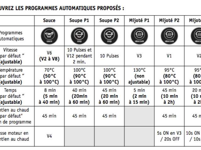 Recettes de Cuisine Companion Moulinex - 25