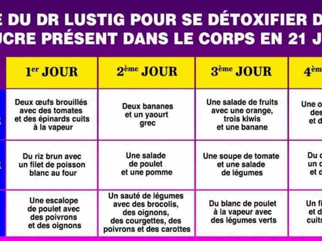 Recettes de Régime