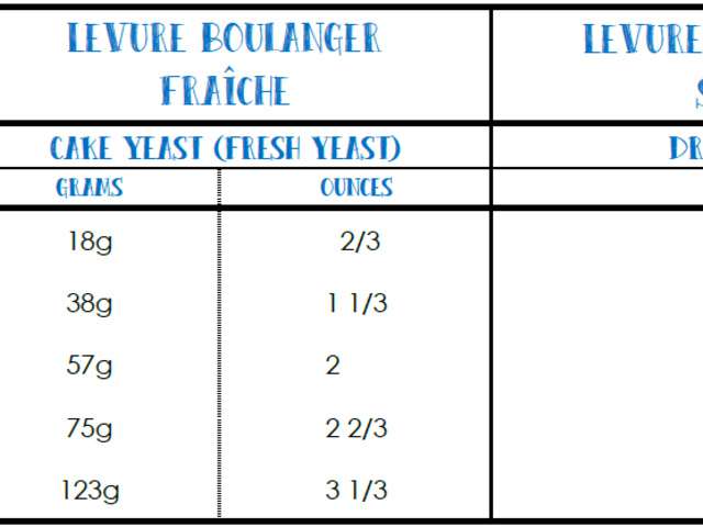 Recettes de Cake de JulieMyrtille