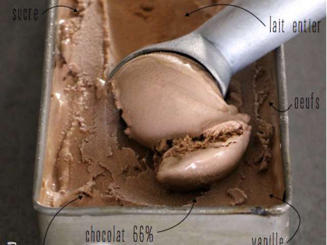 Recettes de Crème glacée de Moi, gourmande? Oui... Et alors?!