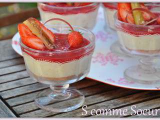 Les Meilleures Recettes de Rhubarbe et Fruits rouges